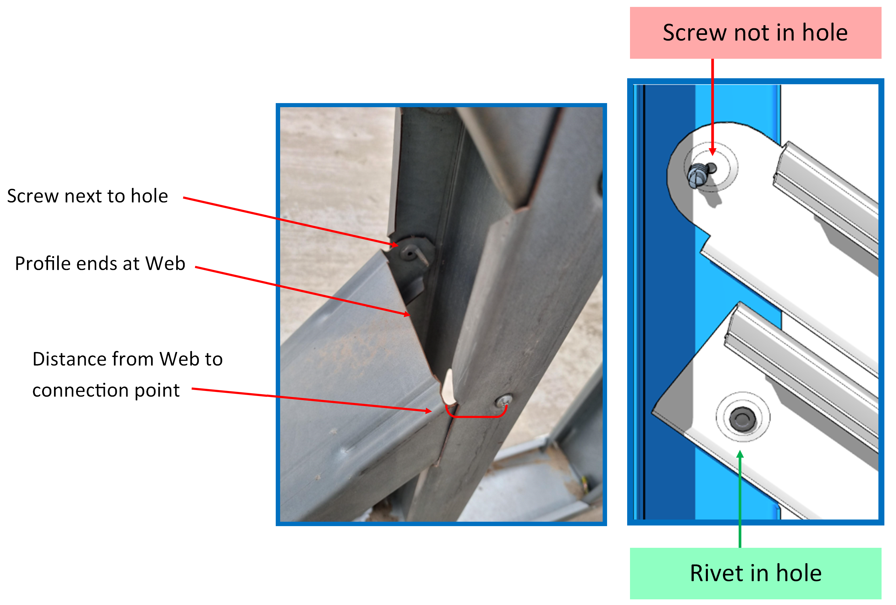 Selecting Appropriate Connections for CFS Framing - Scottsdale Steel Frames
